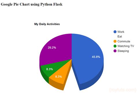 Show Data On Google Pie Chart Using Python Flask Roy Tutorials