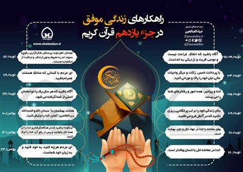 اینفوگرافیک راهکارهای زندگی موفق در جزء 11 قرآن به تفکیک سوره