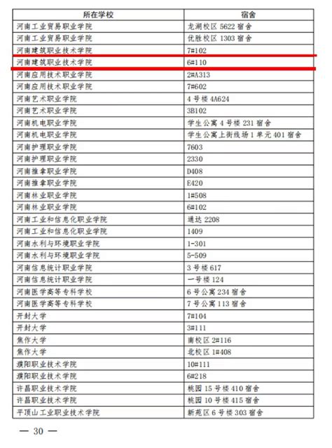 我校在2023年度全省教育系统两创两争活动中荣获佳绩 河南建筑职业技术学院