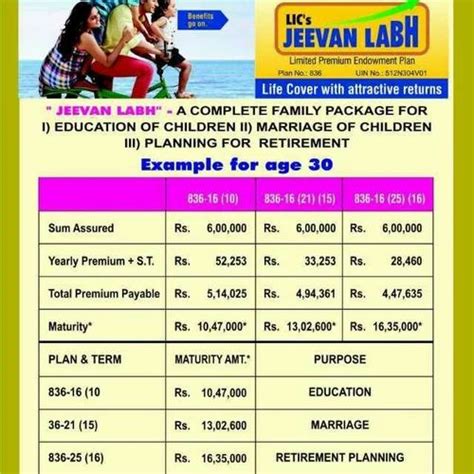 Lic Jeevan Labh At ₹ 600month In Noida Id 14785879688