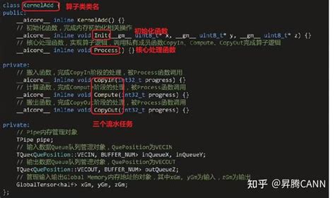 3天上手ascend C编程 Day2 通过ascend C编程范式实现一个算子实例 知乎