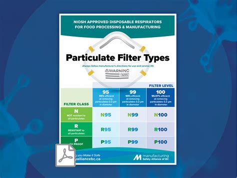 Respirator Particulate Filters At Lara Bunton Blog