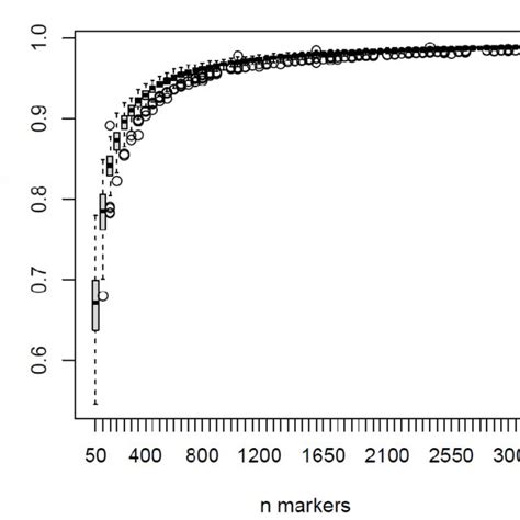 figure s 4 first two axes of a principal components analysis based on