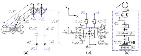 Actuators Free Full Text An Adaptive Dynamic Surface Technology
