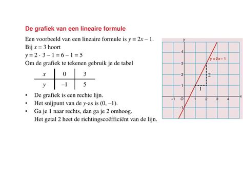 Ppt Lineaire Formules Powerpoint Presentation Free Download Id 3156231