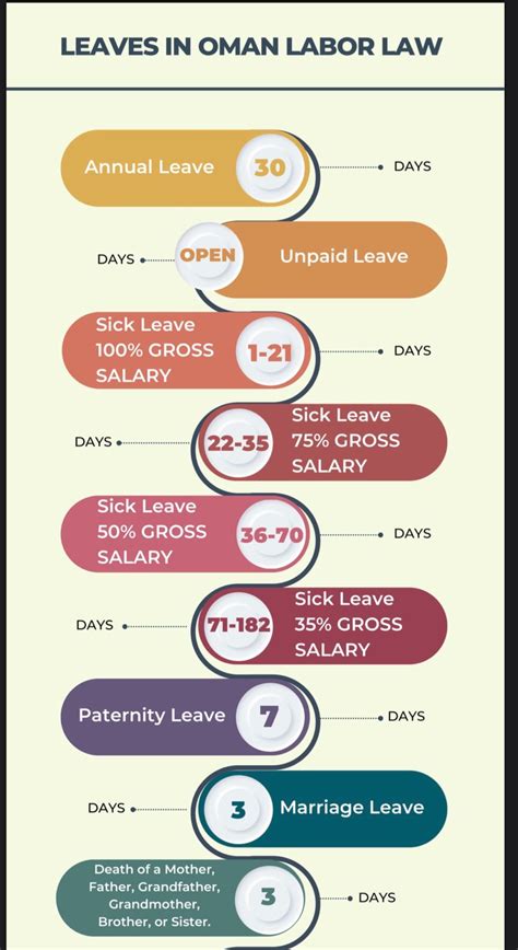 Leave Guidelines In The New Omani Labor Law Alazd Al Kharusi