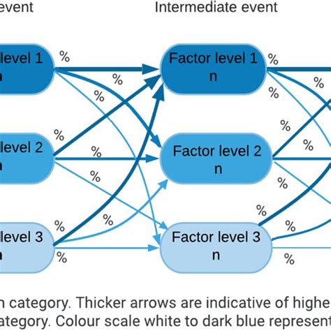 Overview Of Visualisation Method For Process Maps Download Scientific Diagram
