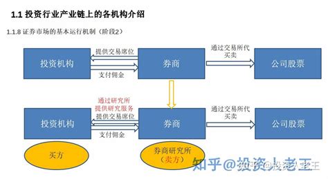 【券商行研】1证券公司研究所到底“研究”什么？ 知乎