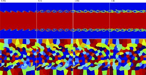 2D KH Instability The Density Field Upper Row And Partitioning