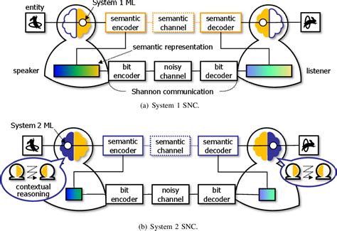 figure 1 from semantics native communication with contextual reasoning