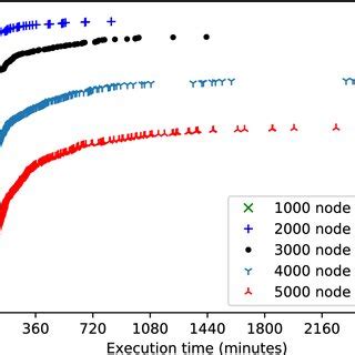 Cactus Plot Of Solved Instances Download Scientific Diagram