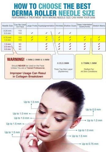 Dr Pen Plastic Dermapen Needle Cartridge For Clinical Purpose Model Name Number 36 Pins