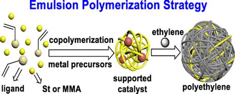 Macromolecules Vol 56 No 6 Acs Publications