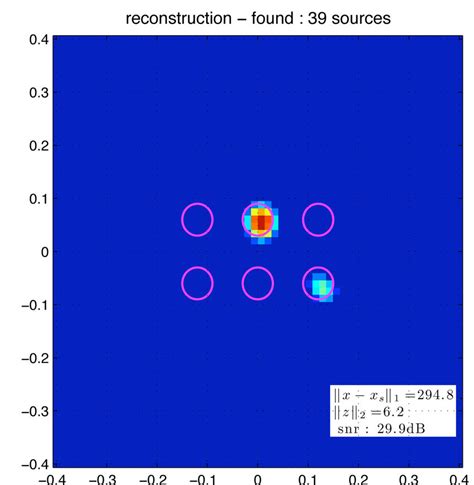 Reconstruction Of A Noisy Source From Noisy Measurements Download Scientific Diagram