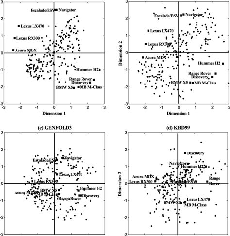 Two Dimensional Joint Space Plots For Various Mdu Models Download