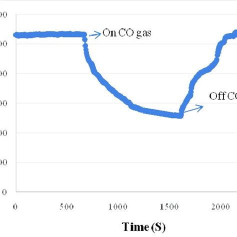 X Ray Diffraction Pattern Of Sno2 Sample Synthesized By Polyol Method Download Scientific