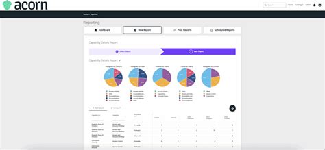 How To Define Build And Measure Strategic Capability Acorn