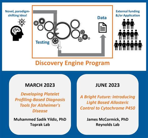 Lyda Hill Department Of Bioinformatics On Linkedin