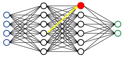 Batch Normalization In Cnns Explained Benefits And Implementation