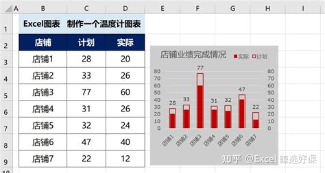 Excel制作温度计图表，你会做吗？ 知乎