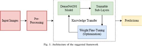 Figure 1 From Bi Tlm Bilinear Interpolation With Transfer Learning