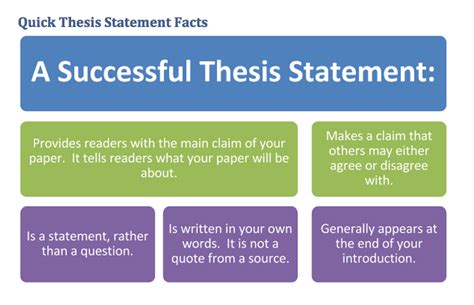 A Good Example Of A Thesis Statement Startschoolnow