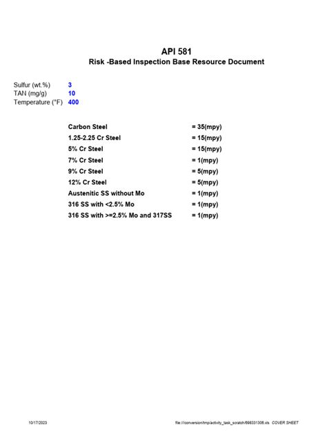 Api 581 Corrosion Rate Tables Pdf Chemical Elements Metallurgy