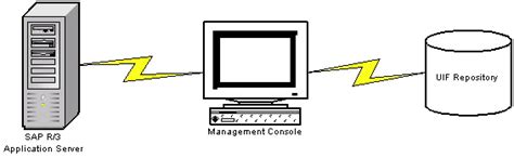 Iplanet Application Server Enterprise Connector For R3 Developers Guide Chapter 1 Basic