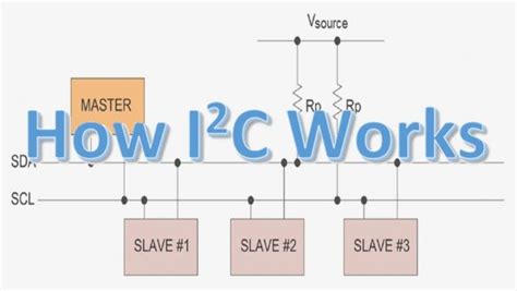 All About The I2c Standard And Protocol How I2c Works Circuit Crush