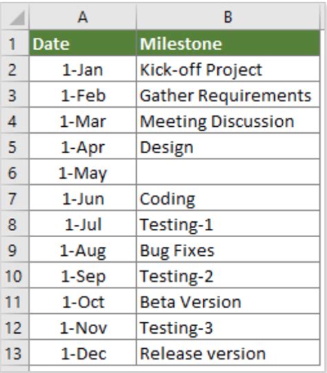 Tutorial Template Excel Milestone Untuk Lacak Progres Kerja