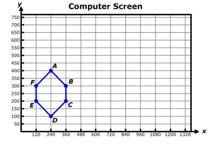 Hexagon Graphed On The Coordinate Plane
