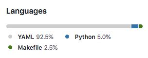 Misclassified Language Issue Github Linguist Linguist Github