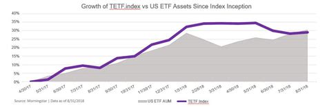 Choppy Seas For Etf Of Etf Industry
