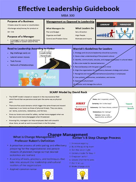 Guidebook 7 Pdf Performance Appraisal Leadership