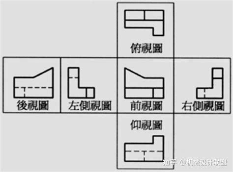 欧洲机械图纸使用第一角法美国日本使用第三角法它们有什么区别 知乎