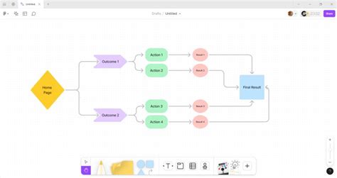 Uiux Userflow Designthinking Learningbydoing Webdesign