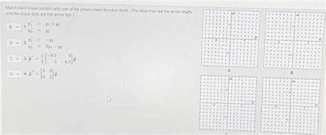 Match Each Linear System With One Of The Phase Plane