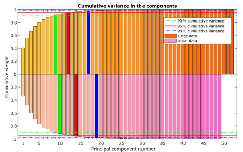 Figure 2 From Statistical Modeling Of Lower Limb Kinetics During Deep
