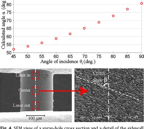 Figure 1 From Ultrashort Pulsed Laser Drilling And Surface Structuring