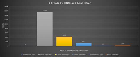 MySQL 8 Load Fine Tuning With Resource Groups