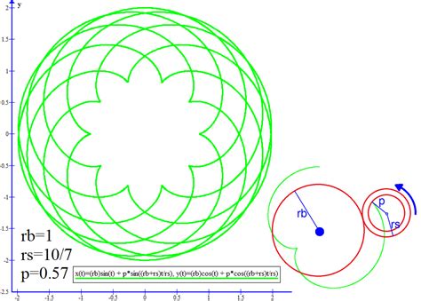 Homestuck Spirograph Equation Homestuck Spirograph Equation
