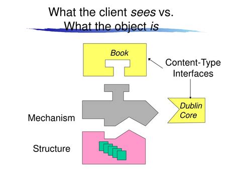 ppt flexible and extensible digital object and repository