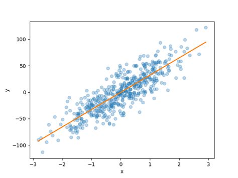 Conformal Predictive Distribution With Mapie Mapie Documentation