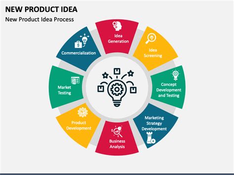 New Product Idea PowerPoint And Google Slides Template PPT Slides