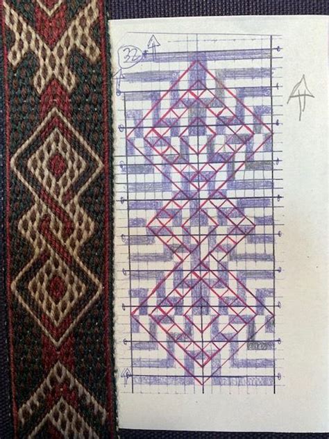 Tablet Card Weaving Artofit