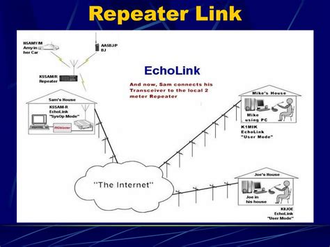 Ppt Echolink Powerpoint Presentation Free Download Id 1202206