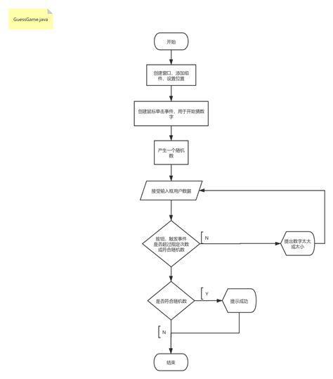 Java窗口的猜数字游戏 ProteinCode 博客园
