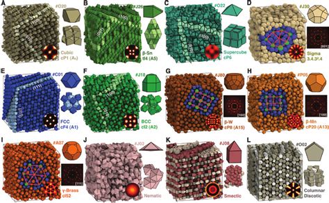 Systems Of 2048 Polyhedra Were Assembled Starting From The Disordered Download Scientific