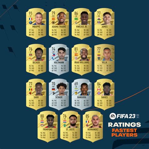 Quel Est Le Joueur Plus Rapide Fifa