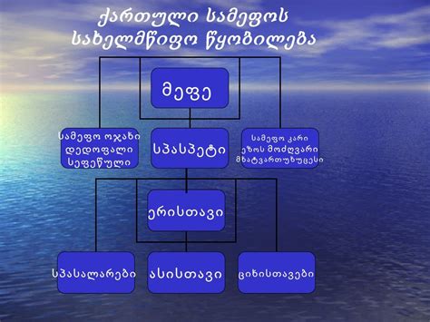 ქართლის სამეფოს წარმოქმნა